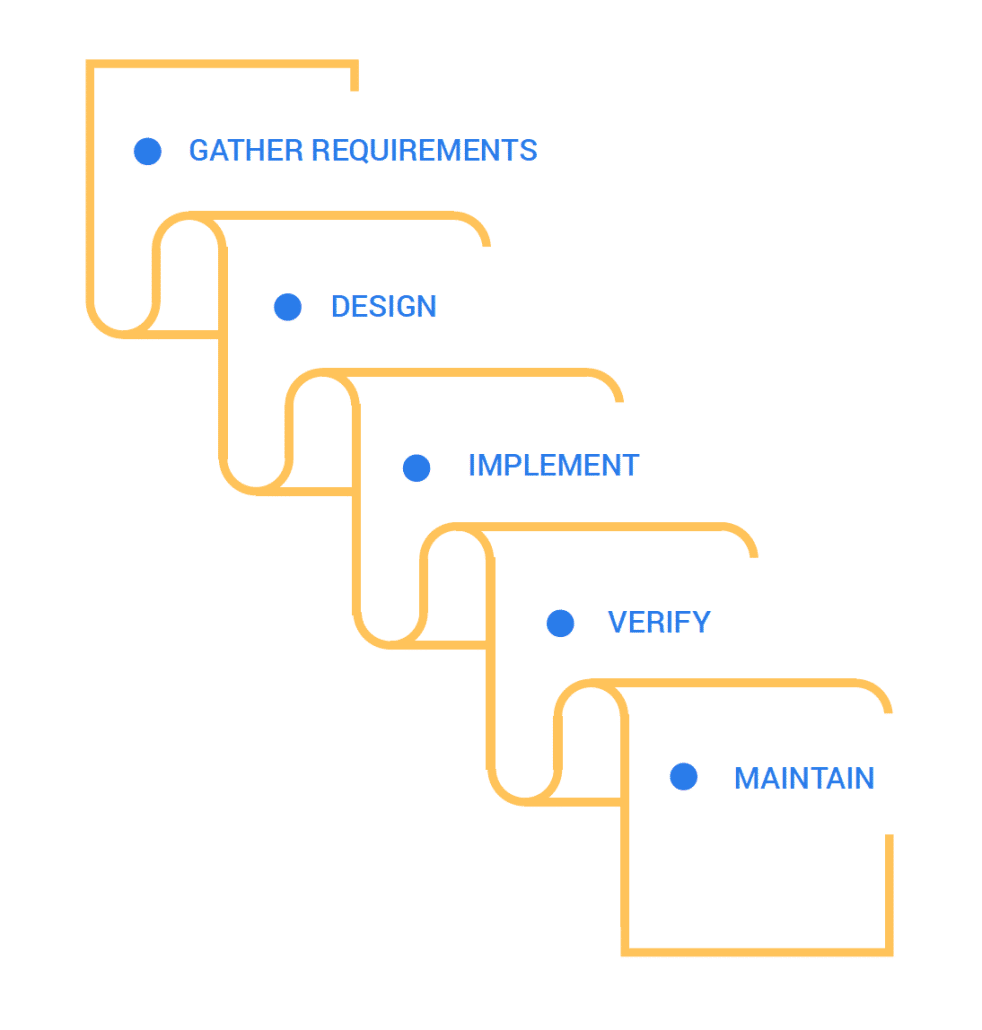 Exploding defects and avoiding them with Agile testing methodology