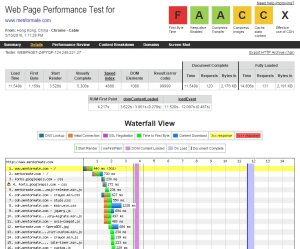 How does your web application performance stack up? - MentorMate