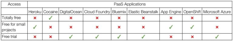 What is Heroku and What is it Used For? - MentorMate