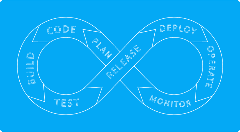 Agile and DevOps: Optimize Your Development and Operations