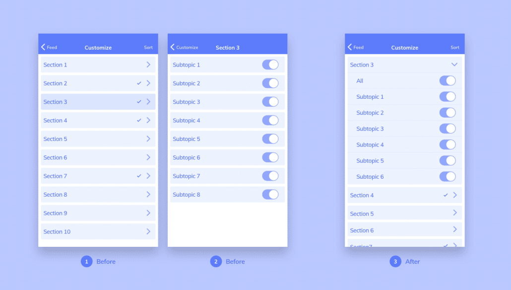 Four Distinct Approaches to Successful Usability Testing - MentorMate
