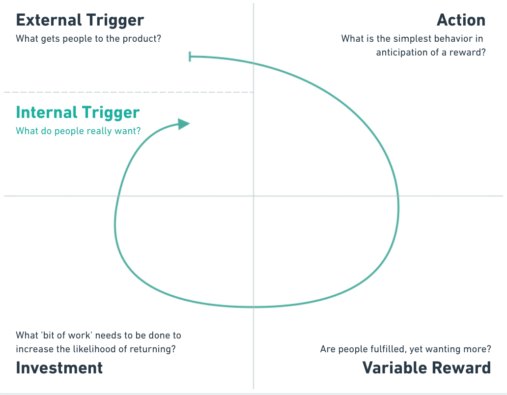App Engagement and Ethical Design: A Discussion - MentorMate