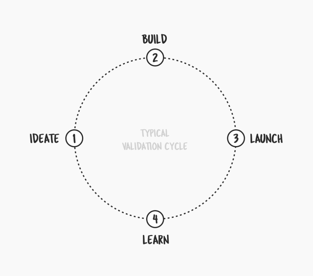 Leverage Design Sprint Principles in an Agile Workflow - MentorMate