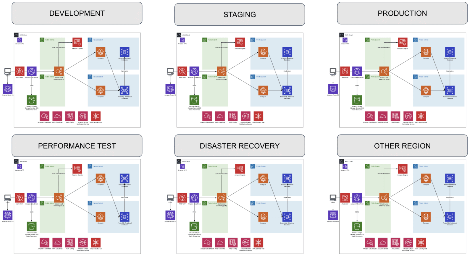 Infrastructure as Code: Build Secure Cloud Environments - MentorMate