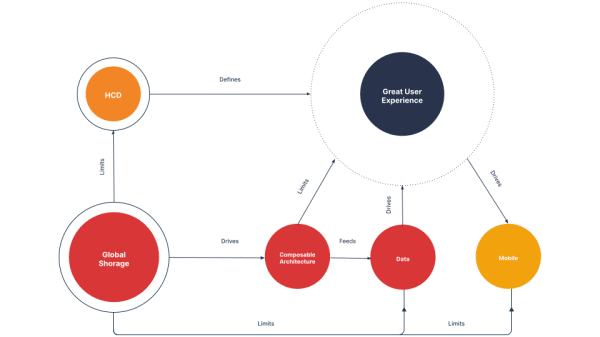 CIO Challenges: Digital Transformation At Enterprise Scale - MentorMate