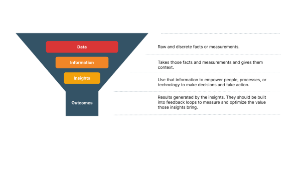 Unlock the Power of Actionable Insights - MentorMate