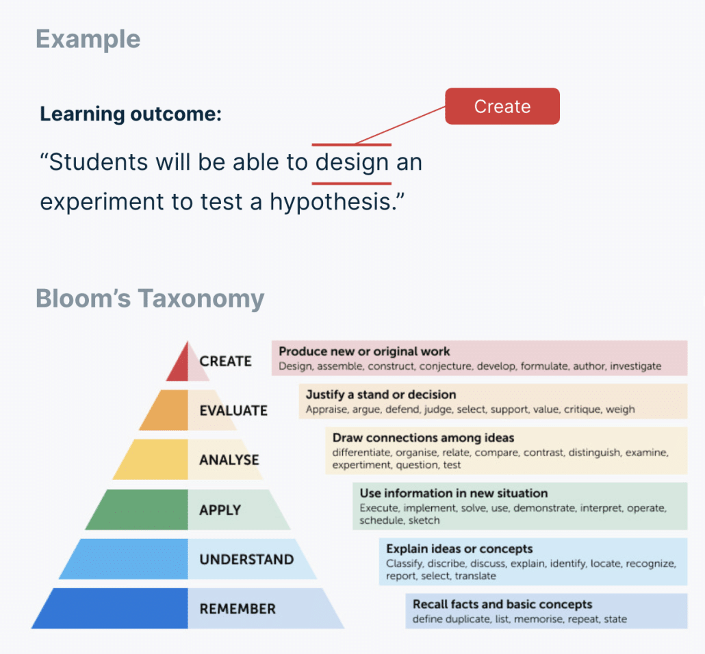 Natural Language Processing And Machine Learning In Higher Education