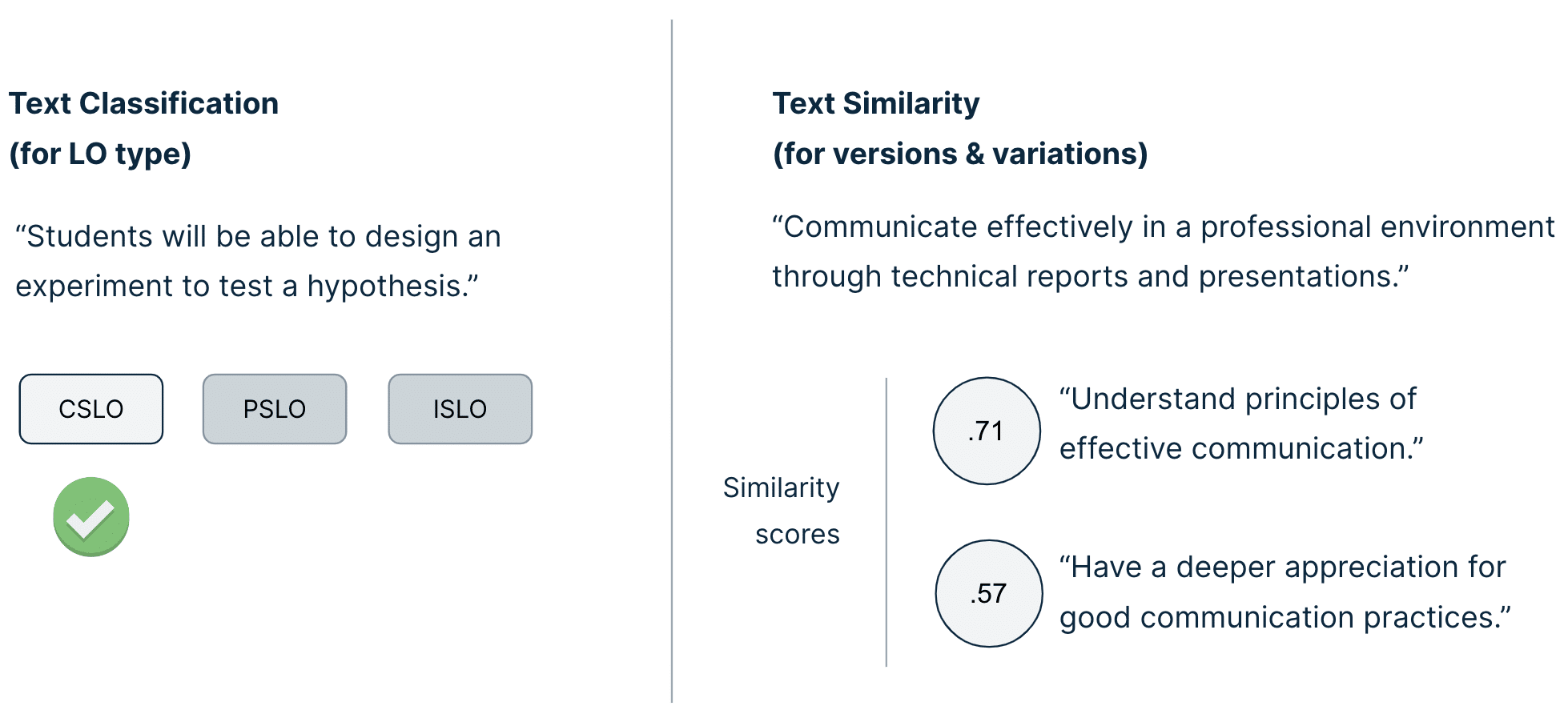 Natural Language Processing & Machine Learning in Higher Education ...