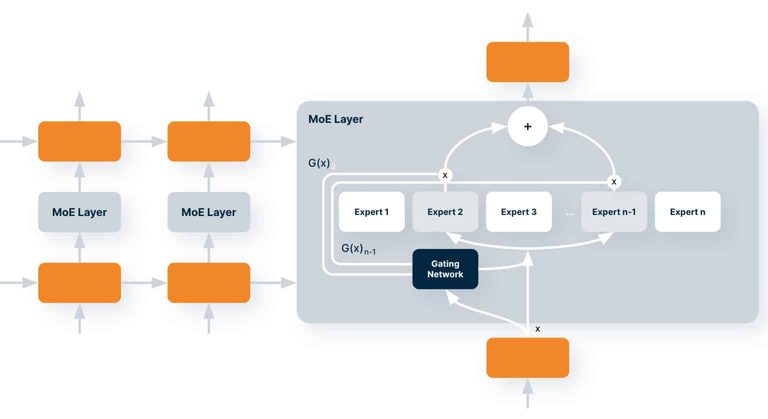 Driving Digital Transformation With Open Source Language Models Mentormate 