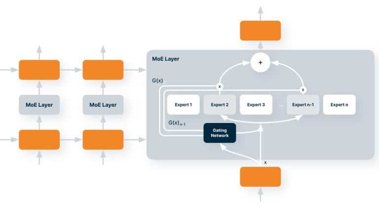 Driving Digital Transformation with Open-Source Language Models ...