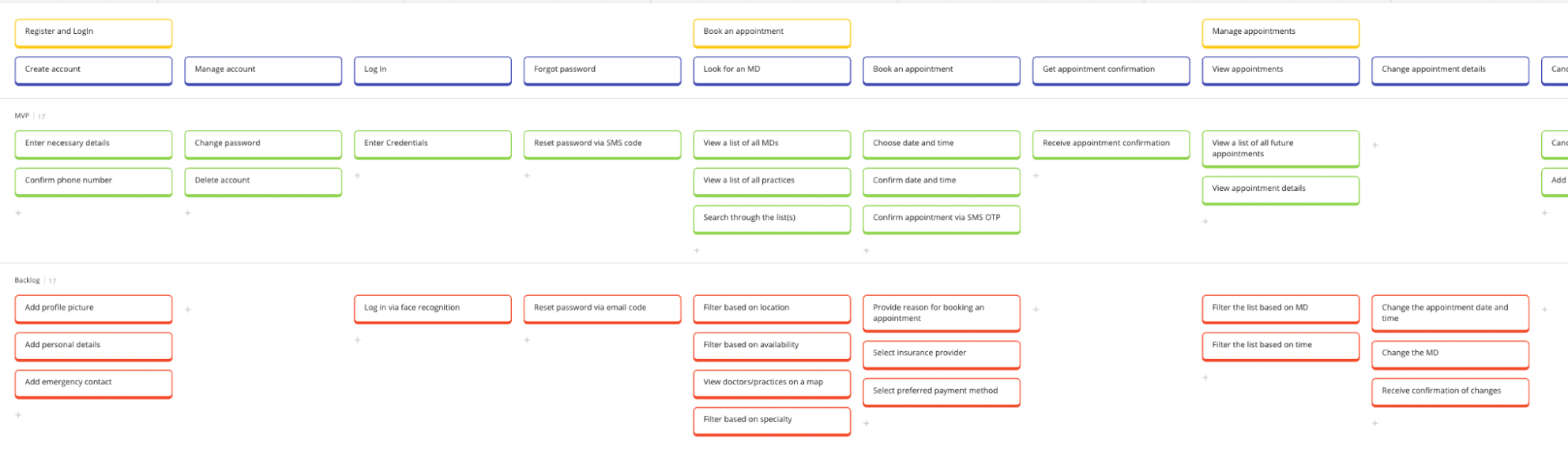 Unlocking Potential With User Story Mapping - MentorMate