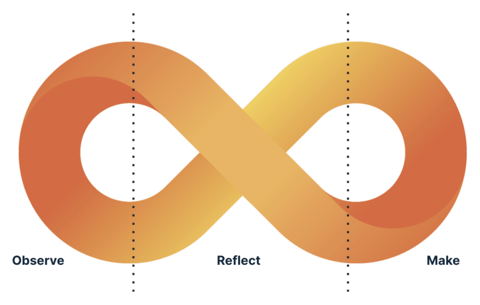 The Power of Ambiguity: Why Starting with Questions Beats Having All ...