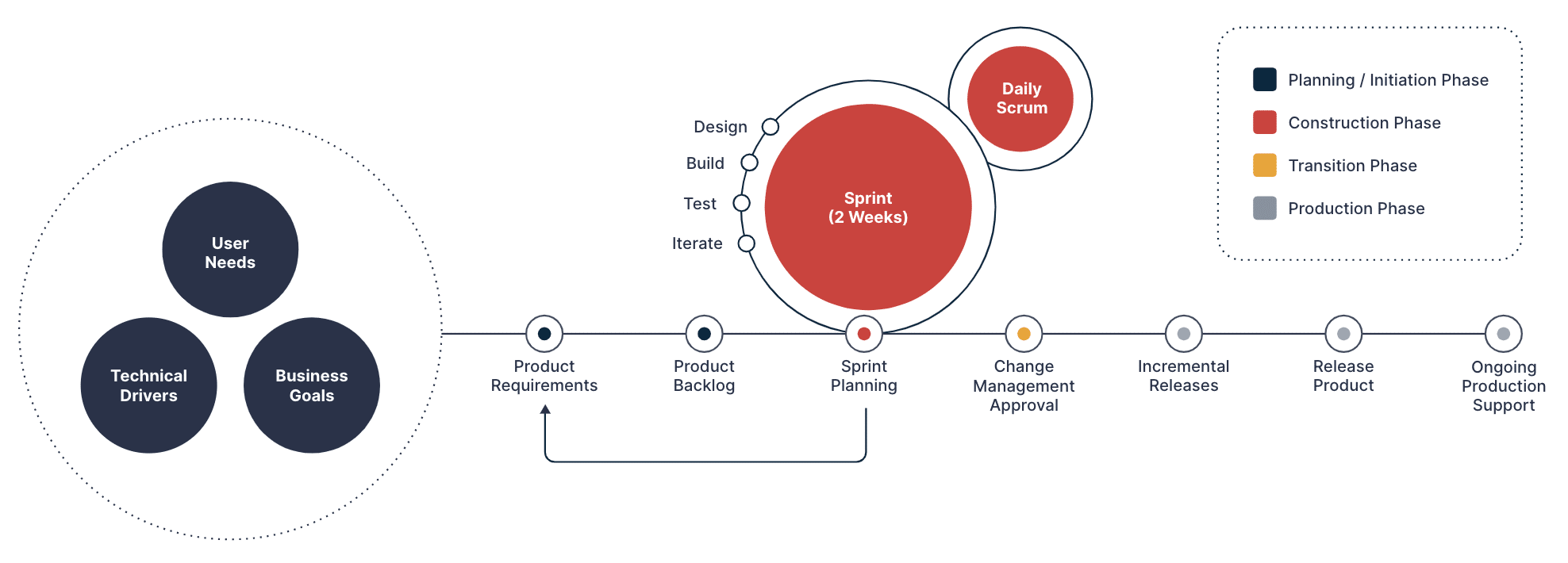 Balancing Agile With the Rigidity of Medical Device Software - MentorMate