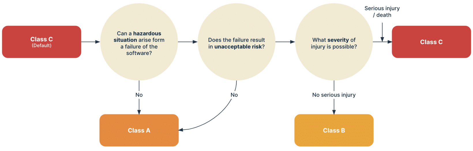 Balancing Agile With the Rigidity of Medical Device Software - MentorMate