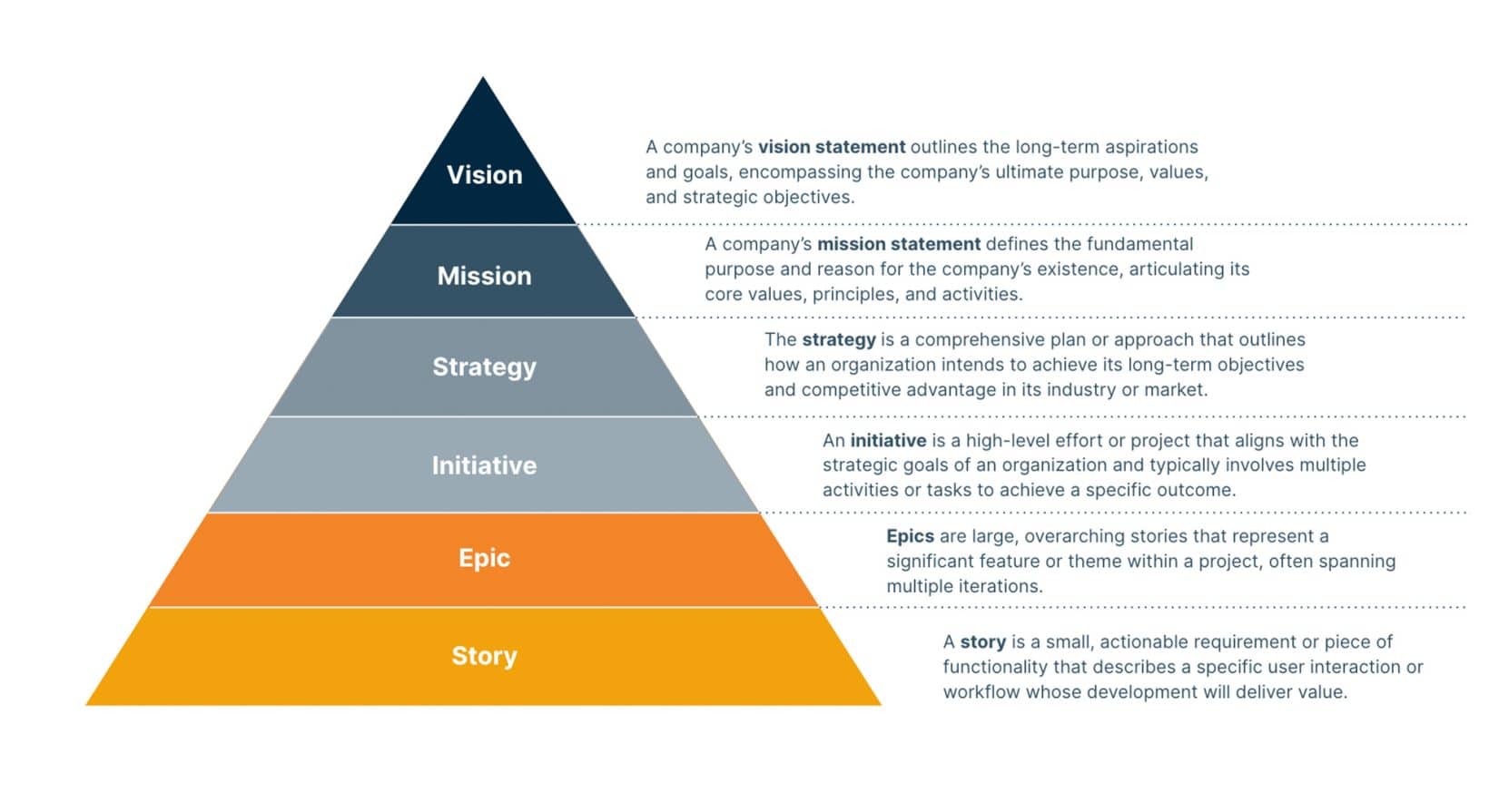 Building the Value Pyramid - MentorMate