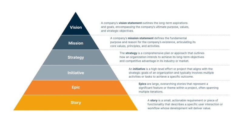 Building the Value Pyramid - MentorMate